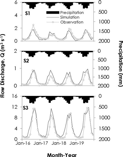 Figure 3 From A Distributed Model Of Hydrological And Sediment