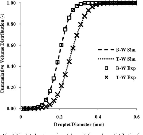 Figure 1 From An Inverse Problem Method For Rdc Simulation Semantic