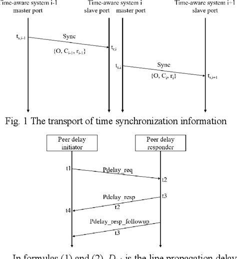 Figure 3 From Enhanced Precision Time Synchronization With Measurement