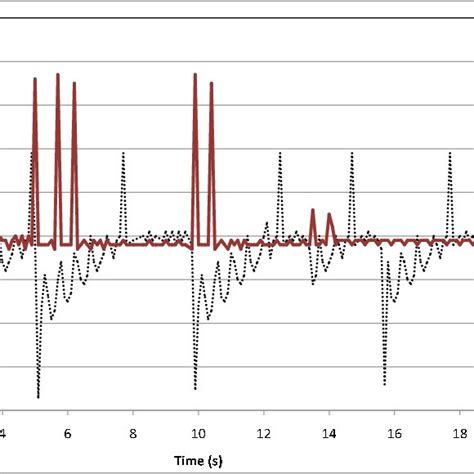 Two Level Multipath Congestion Control Download Scientific Diagram