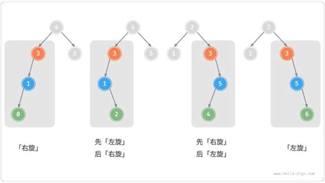 Github Shenmemoon1datastructurealgorithms All In One Deep Csharp All Data Structure And