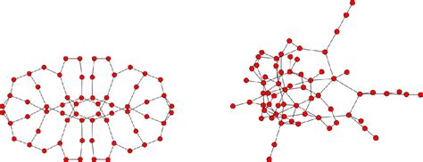 Figure 1 From Low Algorithmic Complexity Entropy Deceiving Graphs
