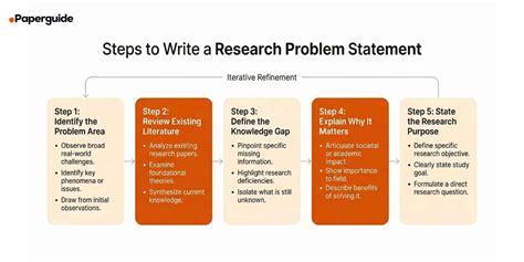 How To Write A Research Problem Statement In 2026