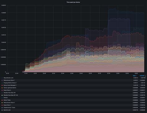 Very High Cpu Load With V0 2 10 · Issue 25 · Rickardp Homey Prometheus