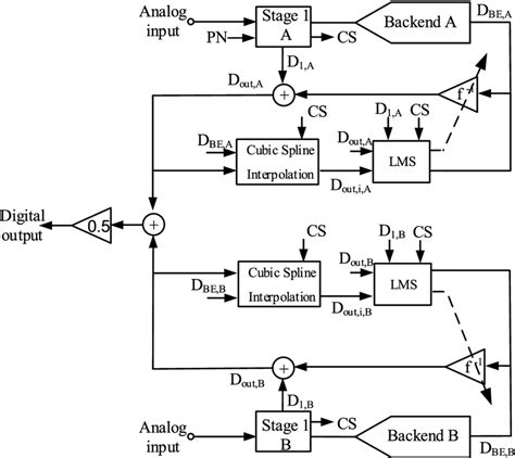 Proposed Calibration Technique Download Scientific Diagram