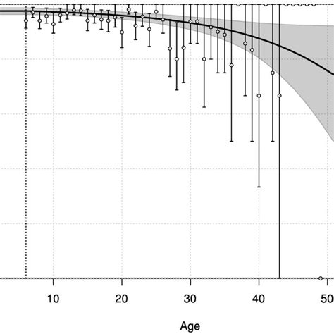 Diagram Of The Bayesian Multi State Capture Recapture Model Used To Download Scientific Diagram