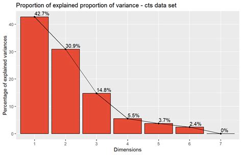 R Workshop Plotting Omics Data R Workshop Plotting Omics Data