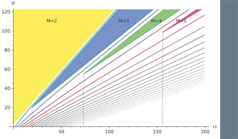 Plotting Colored Plot With Wolfram Mathematica Mathematica Stack