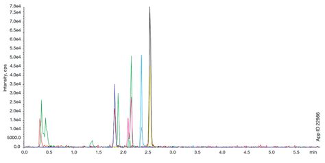 Strata X Solid Phase Extraction Spe Products Phenomenex
