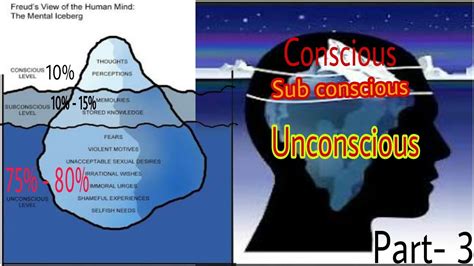 Sigmund Freud Conscious Preconscious Unconscious Youtube