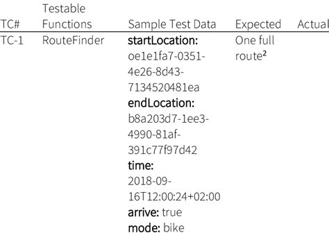 Sample Test Case Specification Download Scientific Diagram