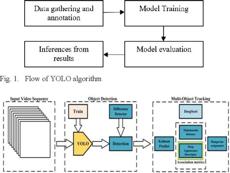 Figure 1 From Enhancing Traffic Management Using Deep Learning For