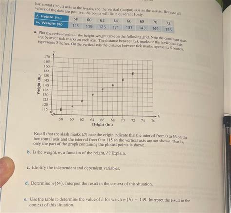 Solved Horizontal Input Axis As The H Axis And The Chegg