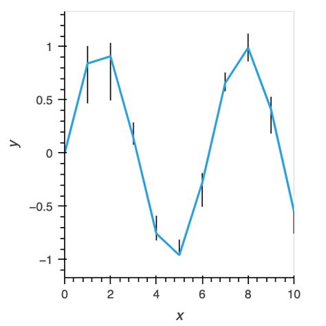 Remove Tipsend Bars From Hverrorbars Holoviews Holoviz Discourse