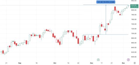Vcp Pattern Scannerscreener Us And India Stock Market