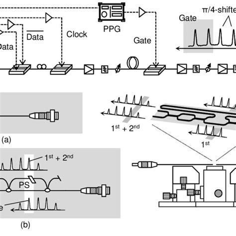 Experimental Setup Of An Optical Comparator For A 4 Bit Qpsk Signal Download Scientific