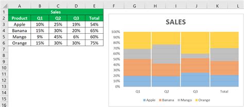 Marimekko Chart How To Create Mekko Chart In Excel