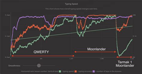 What Progress Looks Like R ErgoMechKeyboards