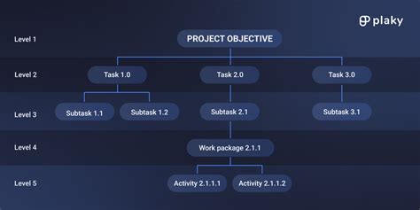 Project Network Diagram What It Is And How To Create It