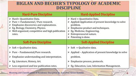 Meaning Classification Of Academic Discipline Pptx