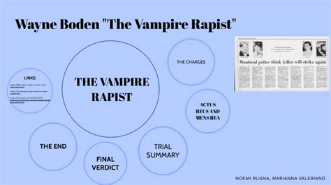 Wayne Boden By Noemi Rugna On Prezi