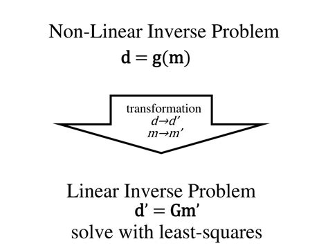 Ppt Lecture 14 Nonlinear Problems Grid Search And Monte Carlo Methods