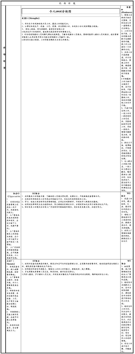 SWOT分析总结八篇 范文118