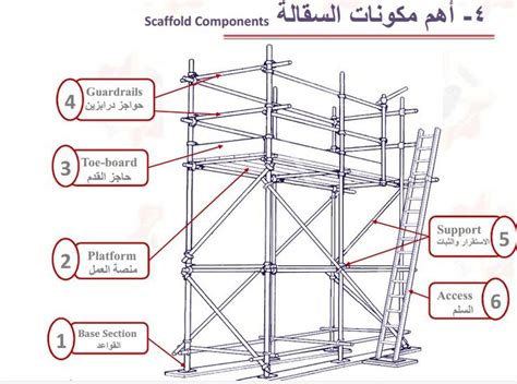 Scaffolding Components Arabic And English Instructions Scaffolding Components Arabic And English Instructions
