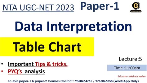 table chart for ugc net exam 2023 data interpretation for ugc net exam 2023 youtube