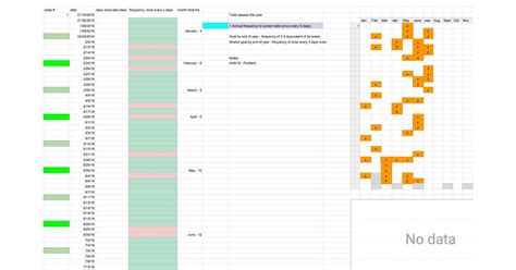 Keeping A Log Of Workouts In A Spreadsheet And Tracking Average Frequency And Some Other