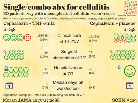 Sgem Paper In A Pic 209 The Skeptics Guide To Emergency Medicine