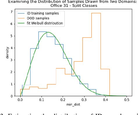 Figure 3 From Efficient Model Adaptation For Continual Learning At The