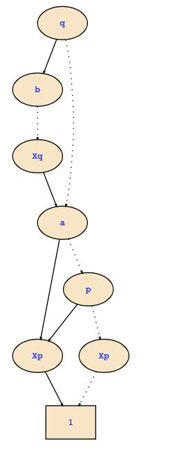 Ltl State Transition [cs Tuk] Questions And Answers