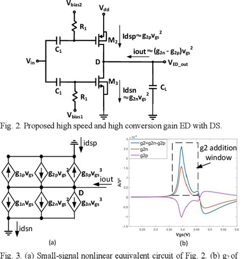 Figure 2 From Design Of A High Speed Rf Envelope Detector With Dynamic