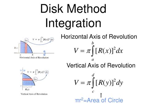 Ppt Applications Of Integration Powerpoint Presentation Free