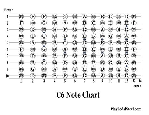C6 Note Chart Updated