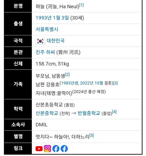 유튜버 하늘 나무위키 근황  포텐 터짐 최신순 에펨코리아