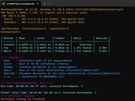 Taner Saydam Linkedin‘de For Foreach While