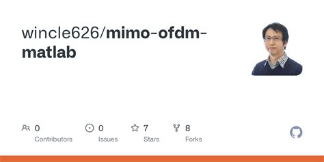 github wincle626 mimo ofdm matlab