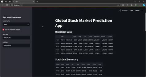 Saurabh Salve On Linkedin Machinelearning Datascience Python Streamlit Finance Stockmarket