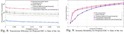 Figure 1 From Neuro Symbolic Causal Reasoning Meets Signaling Game For