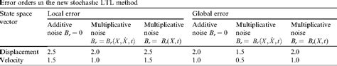 Table 1 From A Novel Stochastic Locally Transversal Linearization Ltl Technique For