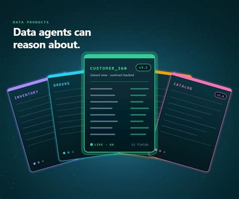 Agent Ready Infrastructure Cuedo Analytics