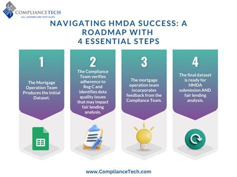 Ongoing Saga Of Data Quality Challenges In DTI And HMDA Fields ComplianceTech
