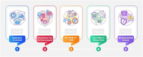Challenges Of Home Based Business Rectangle Infographic Template Data Visualization With 5