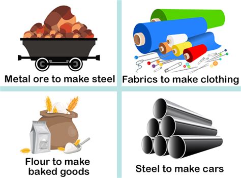 What Is Productivity Inputs Us Bureau Of Labor Statistics