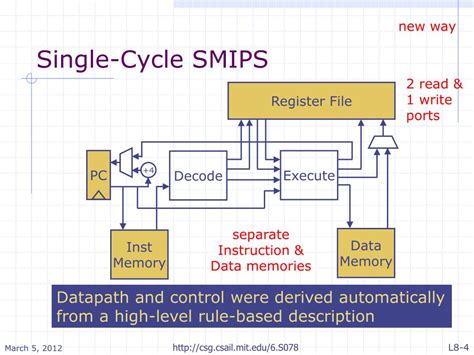 Ppt Computer Architecture A Constructive Approach Multi Cycle Smips