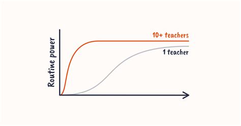 Collective Acceleration