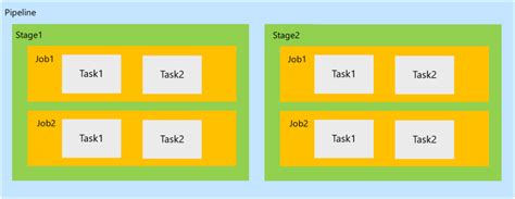 Azure Devops Tips And Tricks 5 How To Pass Values Between Tasks In A Pipeline Using Task