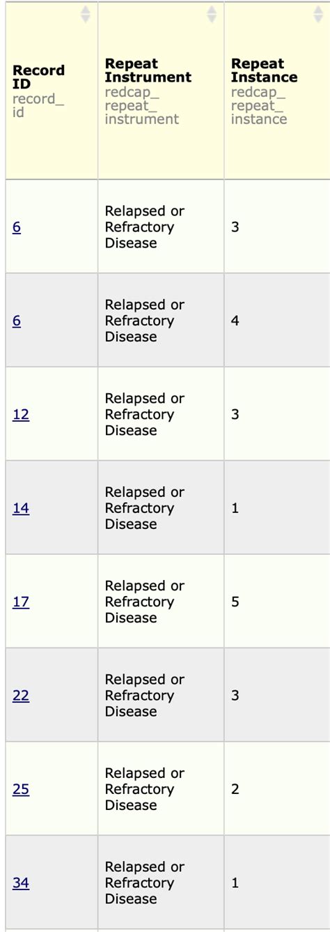 Filtering Repeating Instances Rprojectredcap